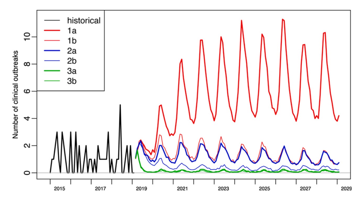 Population density and disease transmission in fish farms - NR